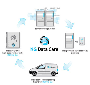 Jak zabezpieczyć dane firmowe? Jak chronić się przed ransomware ...